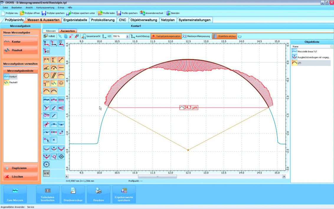 Hommel-Etamic EVOVIS